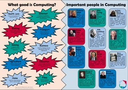 List of KS3 resources