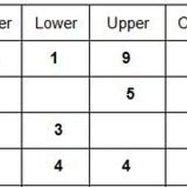 Trace Tables Trace Tables