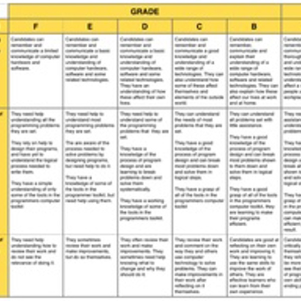 OCR Computing GCSE levels of progress (kid speak)