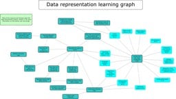 KS3 Data representation unit