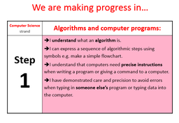 Assessment - Progression Pathways - PowerPoint and A3 Sheets arranged ...