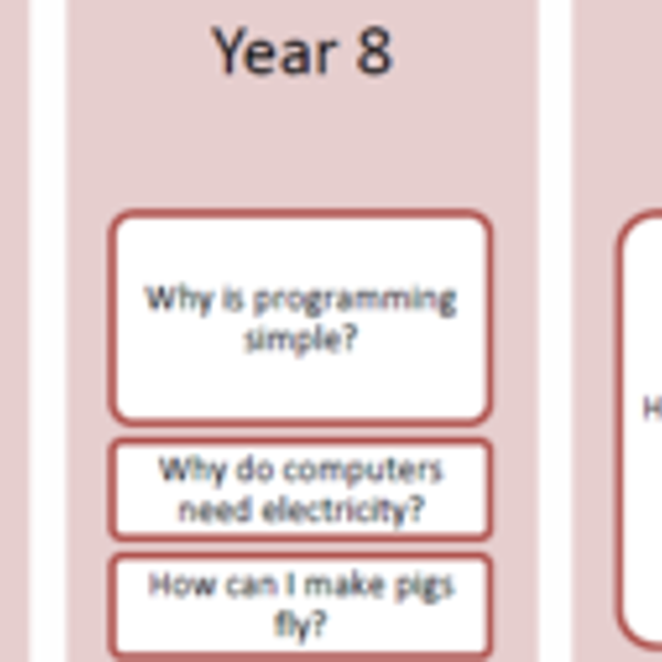 Enquiry-based KS3 Computing Schemes of Work