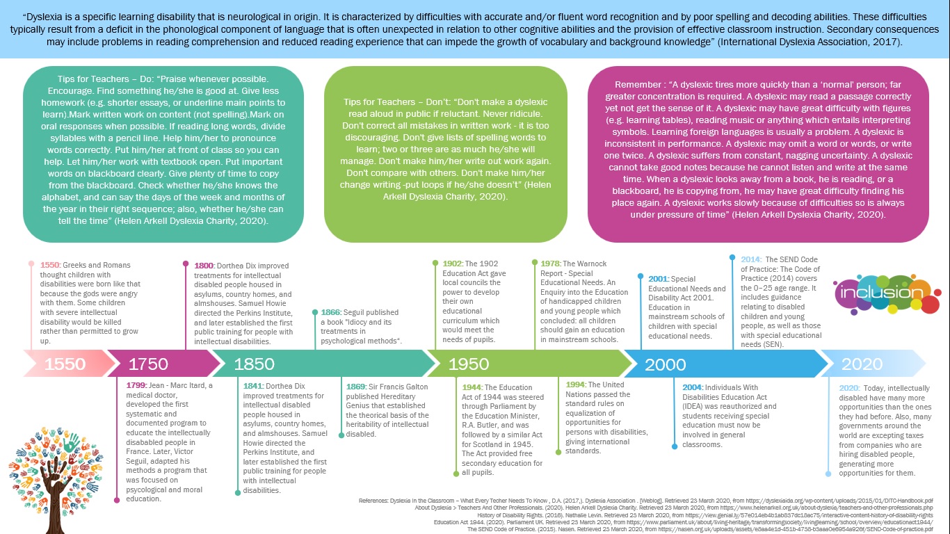 Classroom poster - Dyslexia Strategies