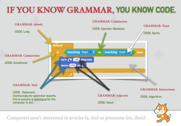 Primary Computing vocabulary resource
