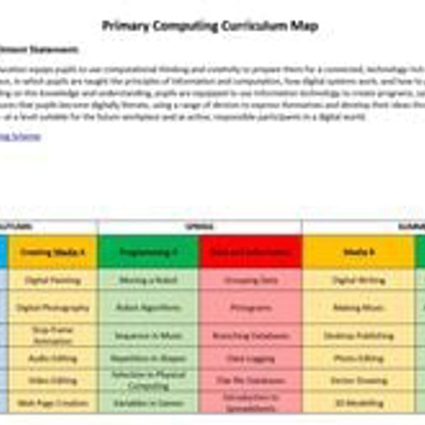Primary Computing Curriculum Map