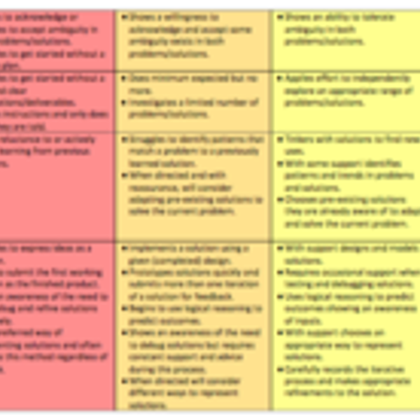 Computational Thinking Rubric Learning Behaviours Dispositions And