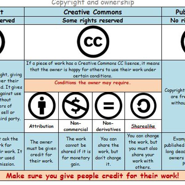 Copyright and ownership