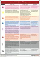 CAS Computing Progression Pathways KS1 (Y1) to KS3 (Y9) by 'unofficial ...