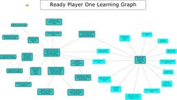 KS3 Ready Player One- Ethical, Legal, Moral and Environmental issues