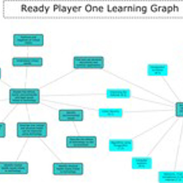 KS3 Ready Player One- Ethical, Legal, Moral and Environmental issues