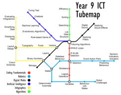 Year 9 Tube Map