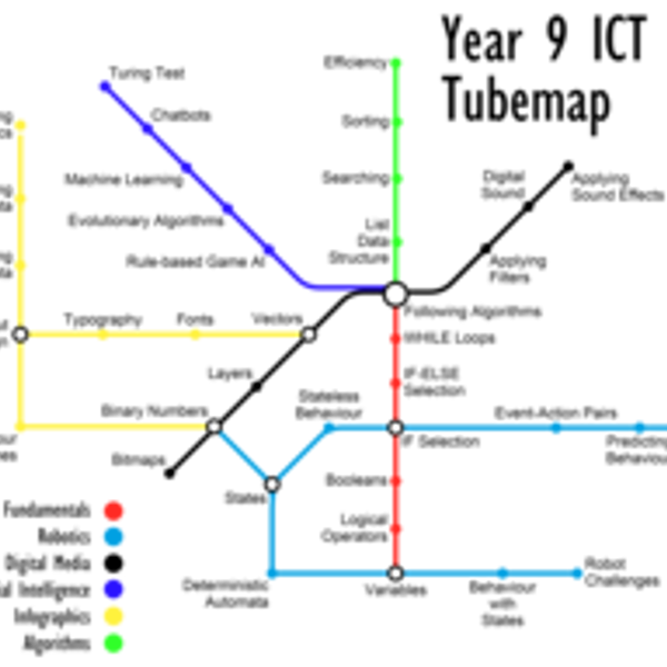 Year 9 Tube Map