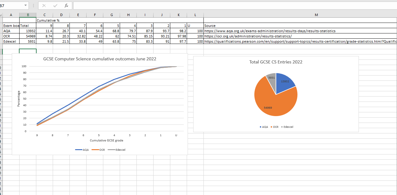 GCSE Computer Science June 2022 Exam board comparison