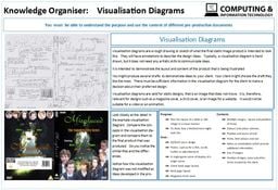 Creative iMedia R081 LO1 Knowledge Organisers