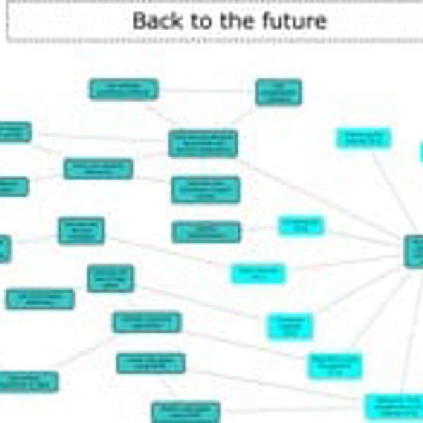 Year 7 Computing history SoW