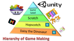 Hierarchy of Visual Programming