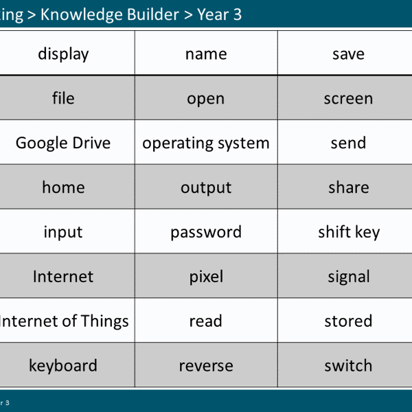 Computational Thinking Knowledge Builder for Year 3
