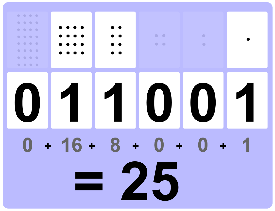 Binary Number Maker