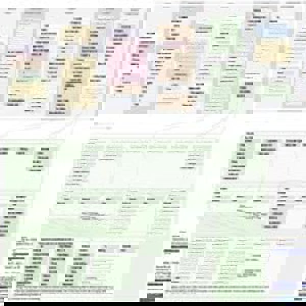 Computer Science Concept Map